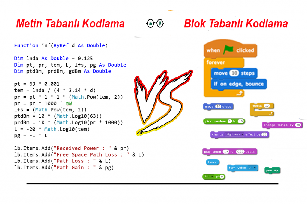 Blok Tabanlı Kodlama | Dijioku Yazılım, Eğitim ve Analiz