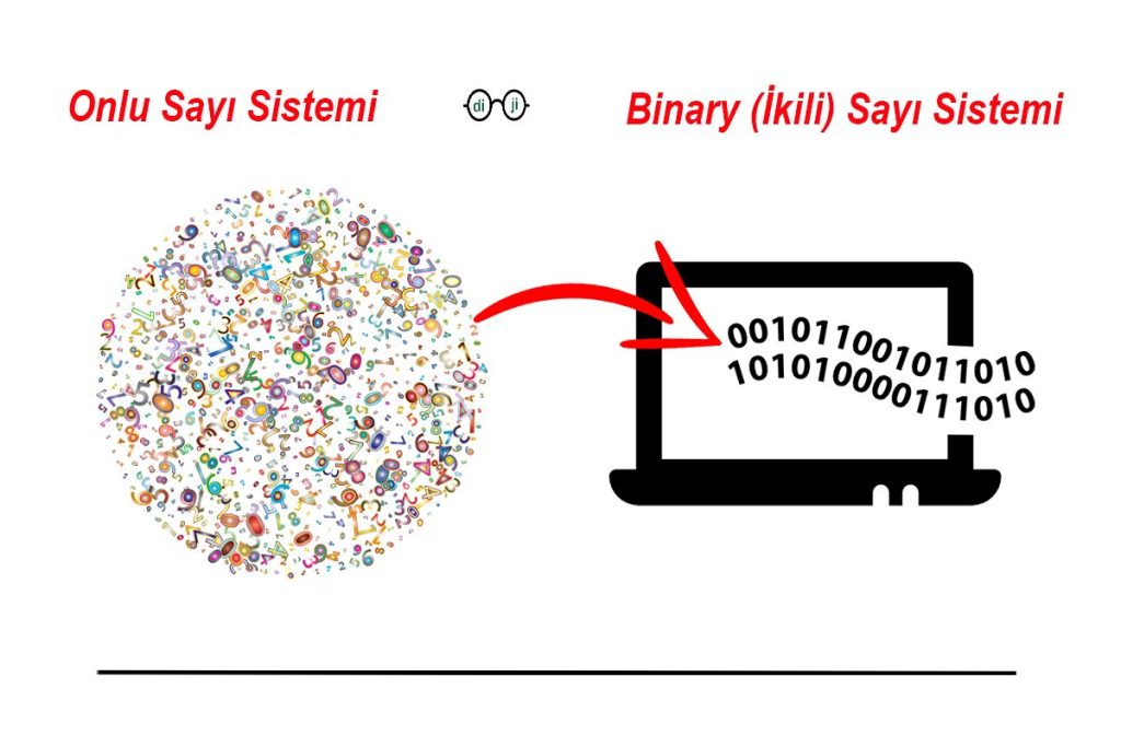 Onluk Taban - İkilik Taban (Binary) Dönüşümü Programı Kodları